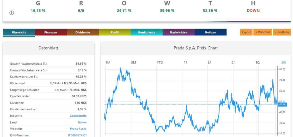 Prada Aktie Analyse – Wachstum, Bewertung und Timing - GROWTH Investing